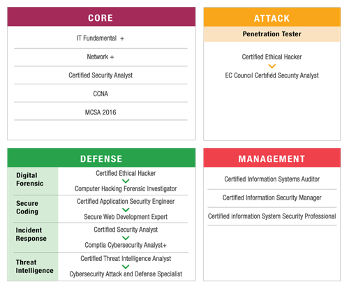 Learn Cyber Security In Singapore Cyber Security Courses In Singapore 